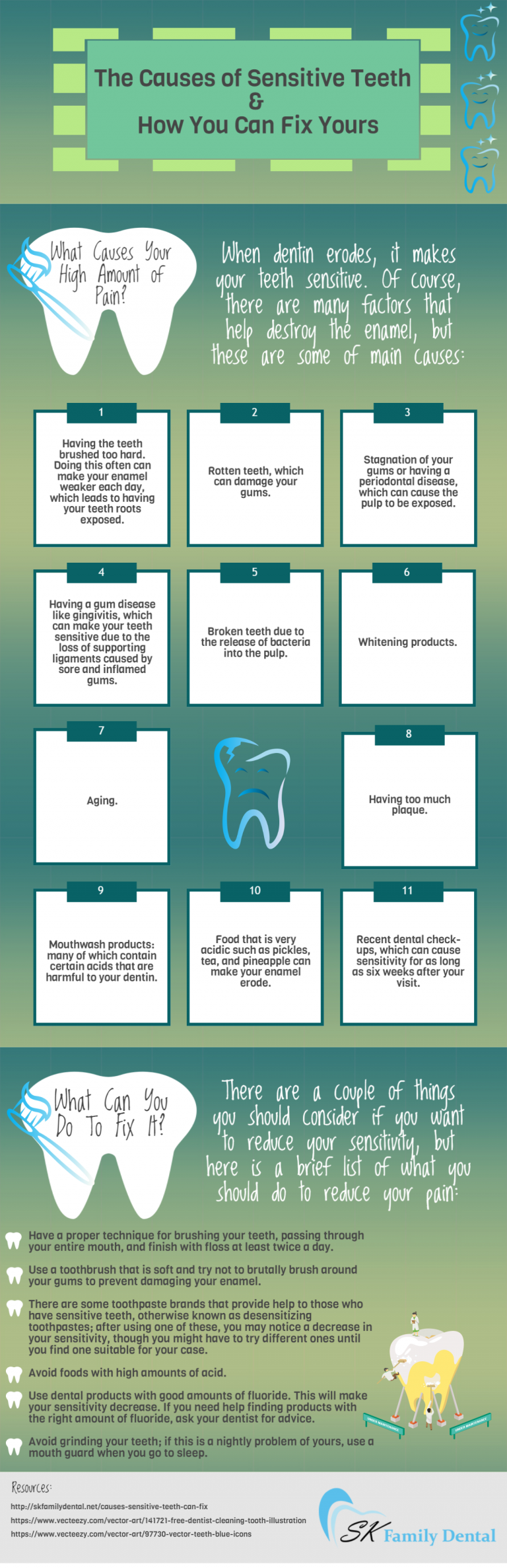 The Causes Sensitive Teeth & How You Can Fix Yours